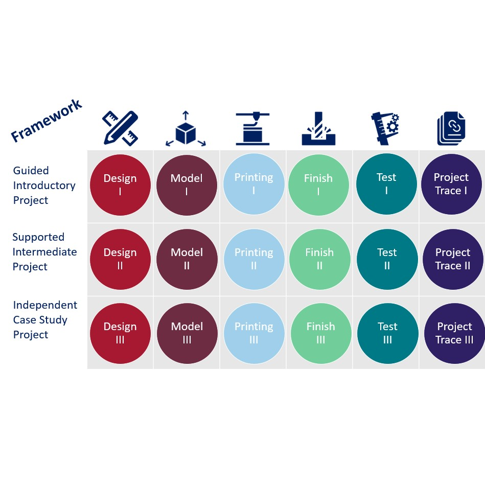 AMA Level 1 Micro-credentials Launched - Advanced Manufacturing ...